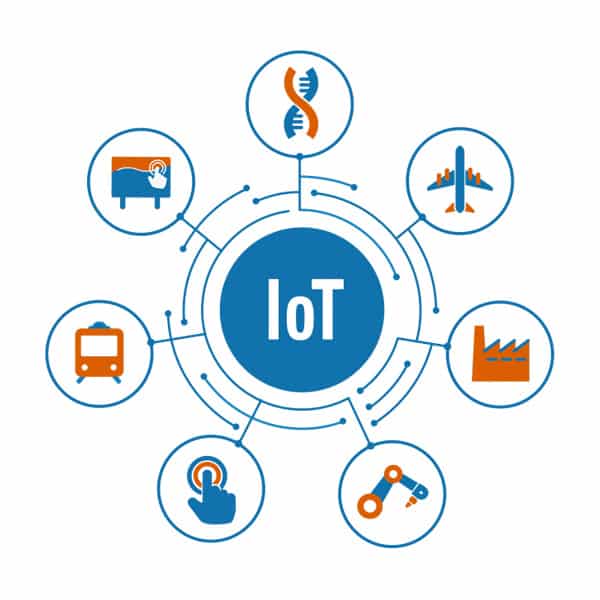 Google Cloud | GPS Online