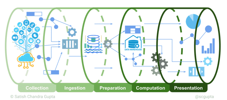 Scalable and Efficient Data Pipelines – GPS Online Scalable and Efficient Data Pipelines – GPS Online